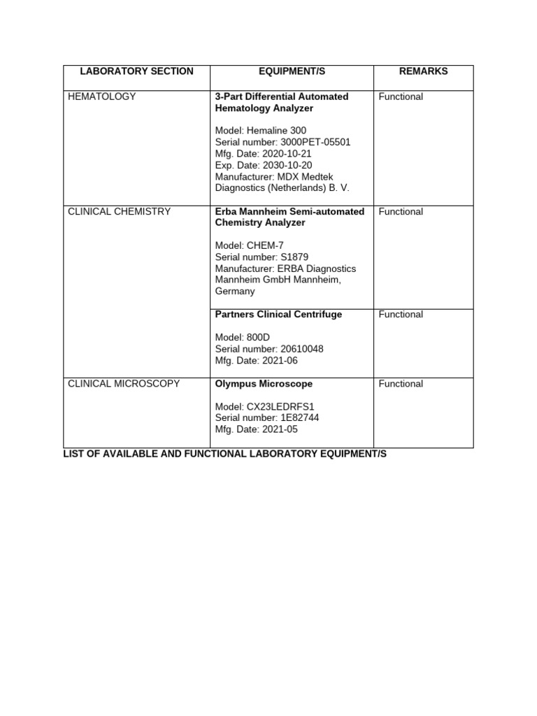 Functional Laboratory Equipment List | PDF