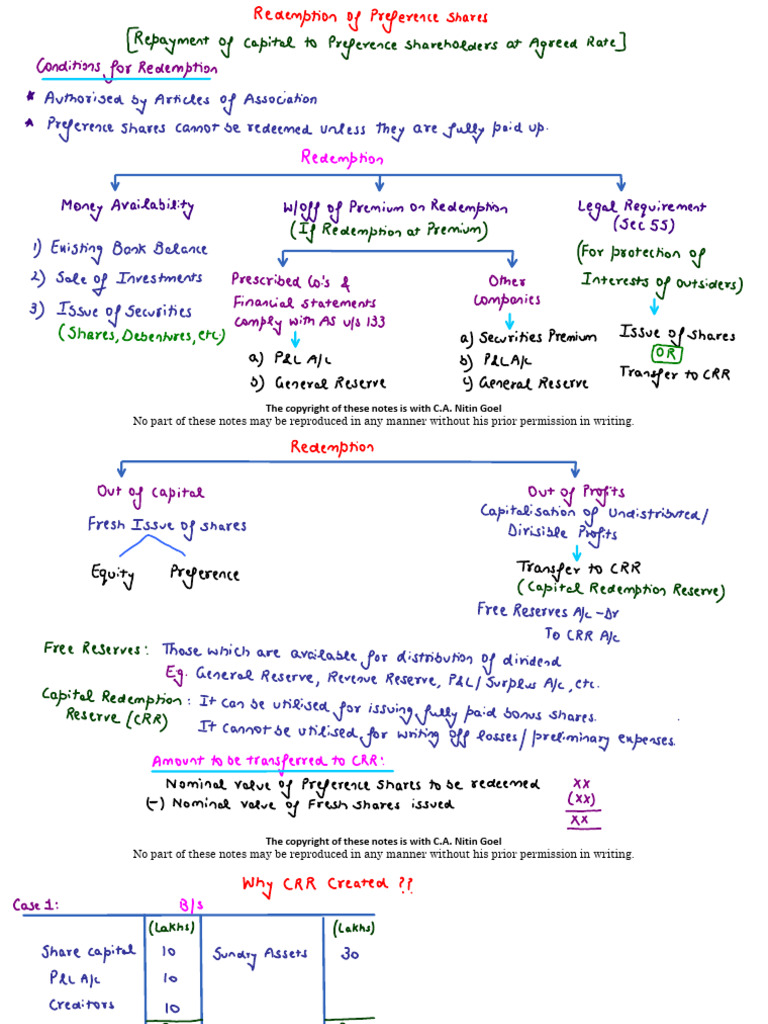 Redemption of Preference Shares | PDF | Law