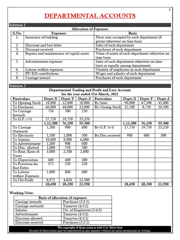 03 Departmental Accounts | PDF | Expense | Net Income