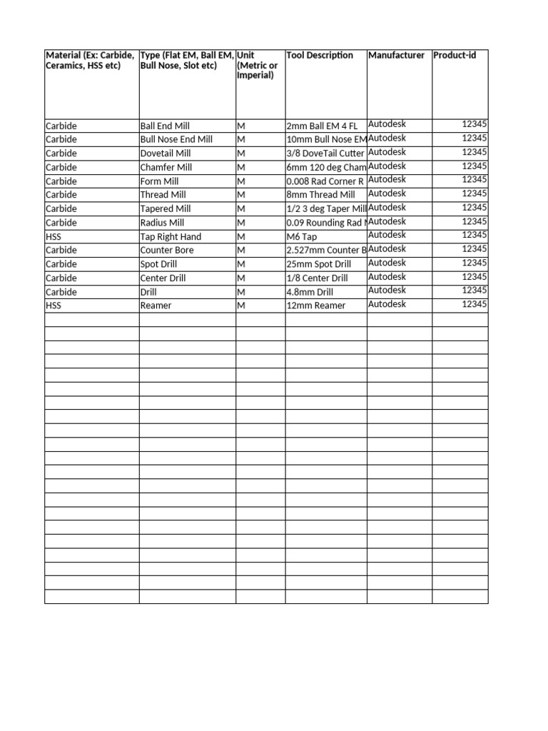 Sample Tooling Schema Including Mills and Hole Making Tools | PDF ...