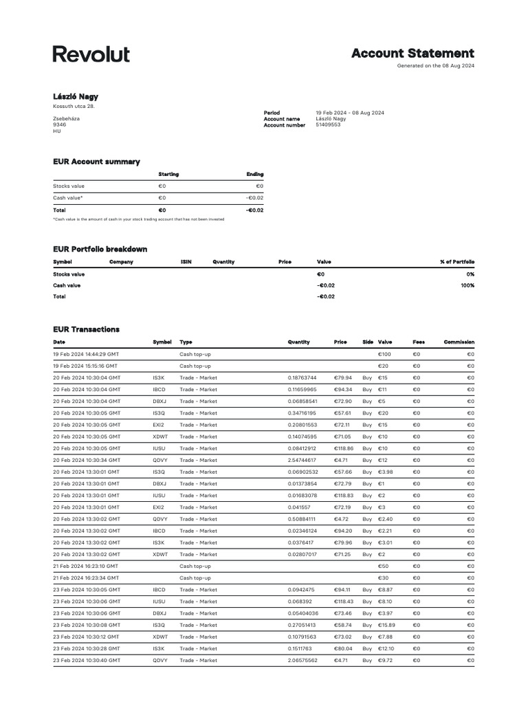 László Nagy Account Statement Summary | PDF | Stocks | Securities (Finance)