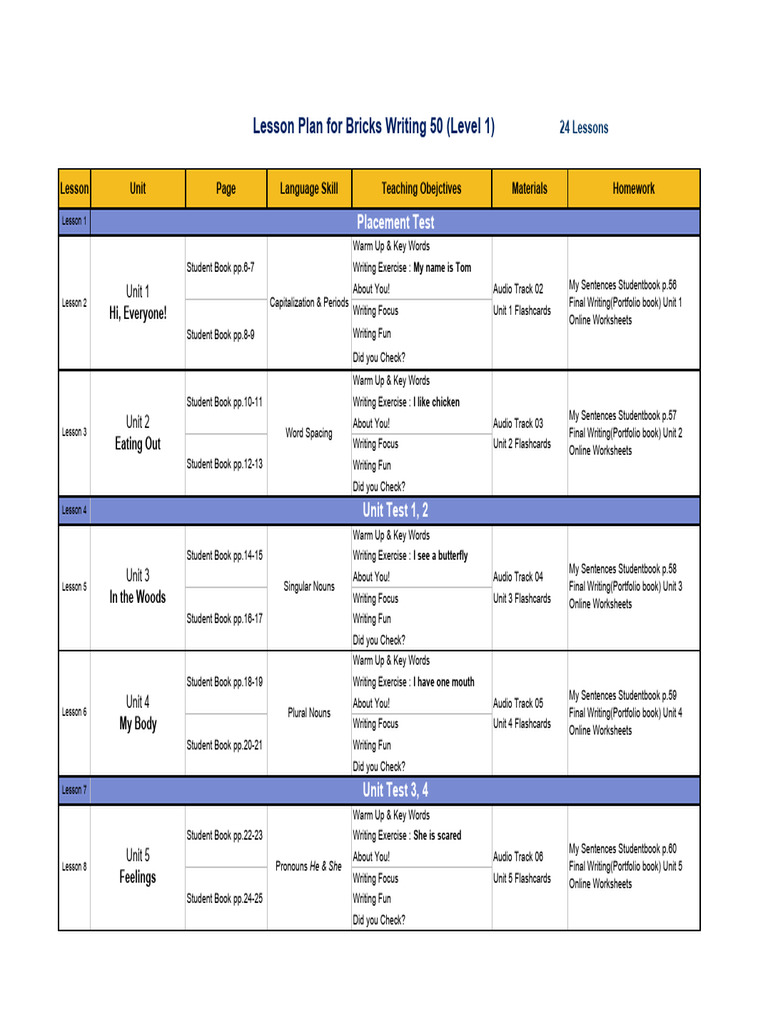 Bricks Writing 50 - L1 - Lesson Plan | PDF | Morphology | Language Mechanics