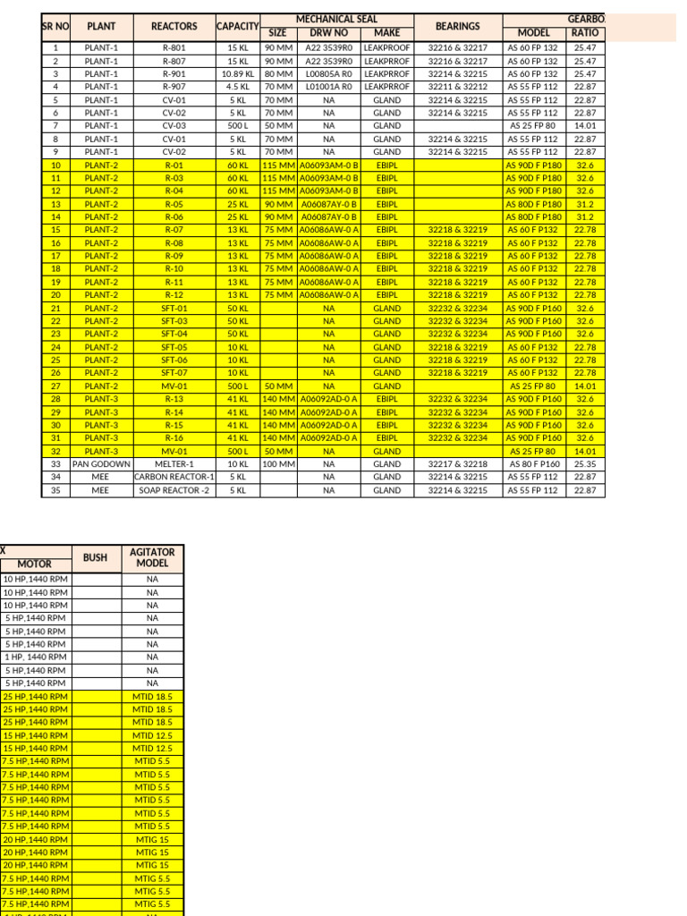 PL Plant Reactors Detail | PDF | Engines