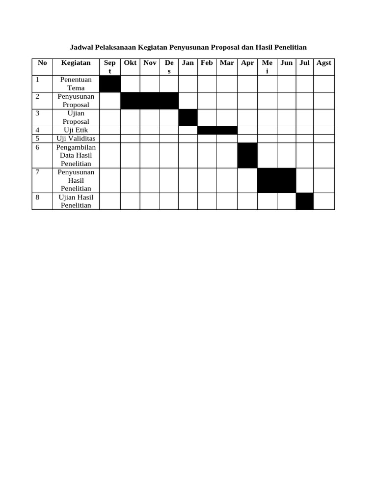 Jadwal Pelaksanaan Kegiatan Penyusunan Proposal Dan Hasil Penelitian ...