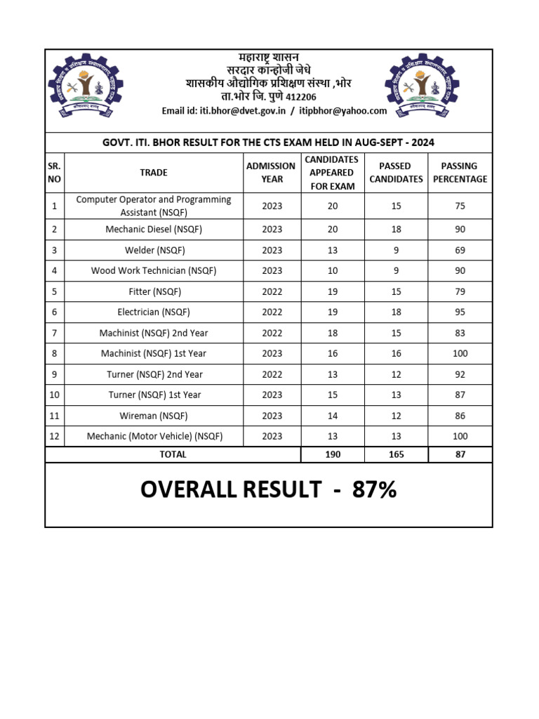 Overall Result | PDF | Technology & Engineering