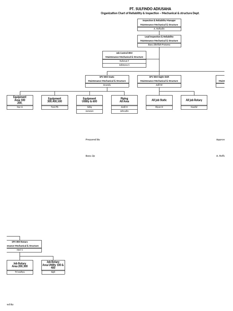 Planning Manpower LGC PVC 2024 | PDF