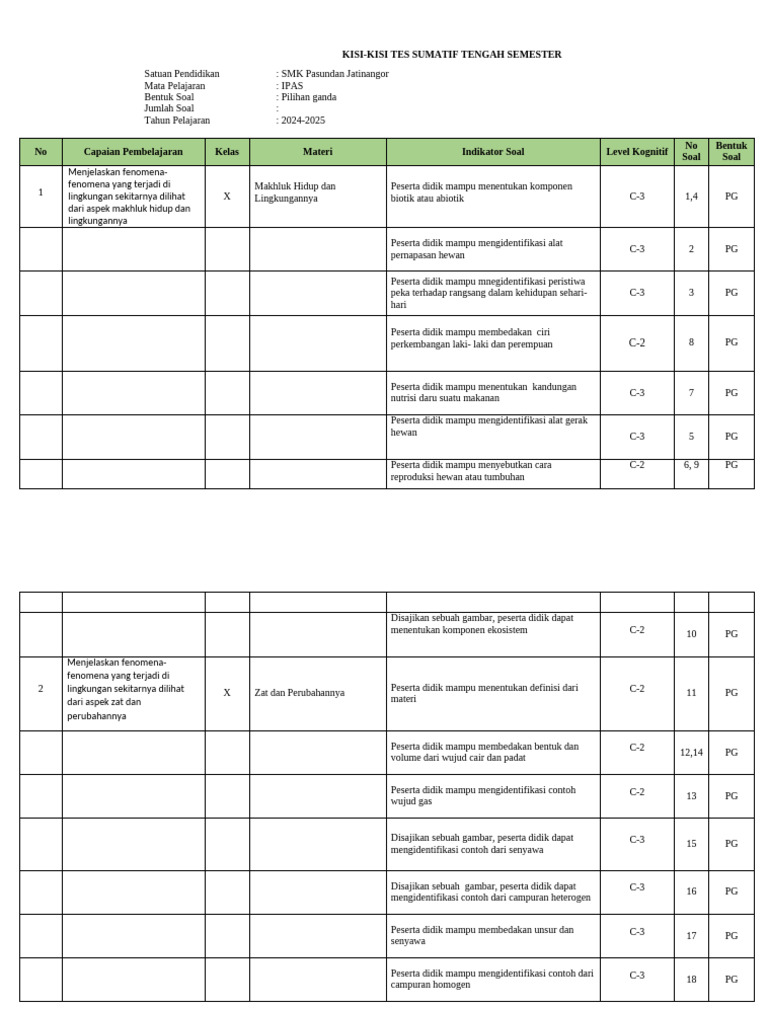 Kisi-Kisi Soal PTS Ganjil 2024 | PDF