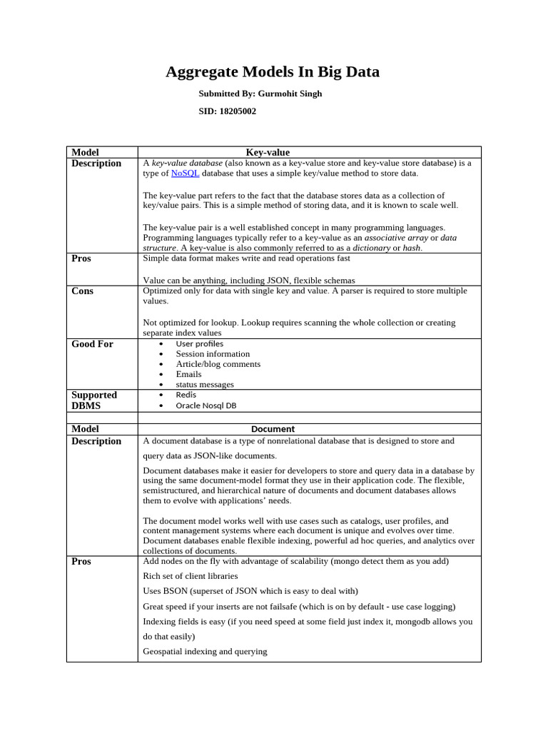 Aggregate Models in Big Data | PDF | Databases | No Sql