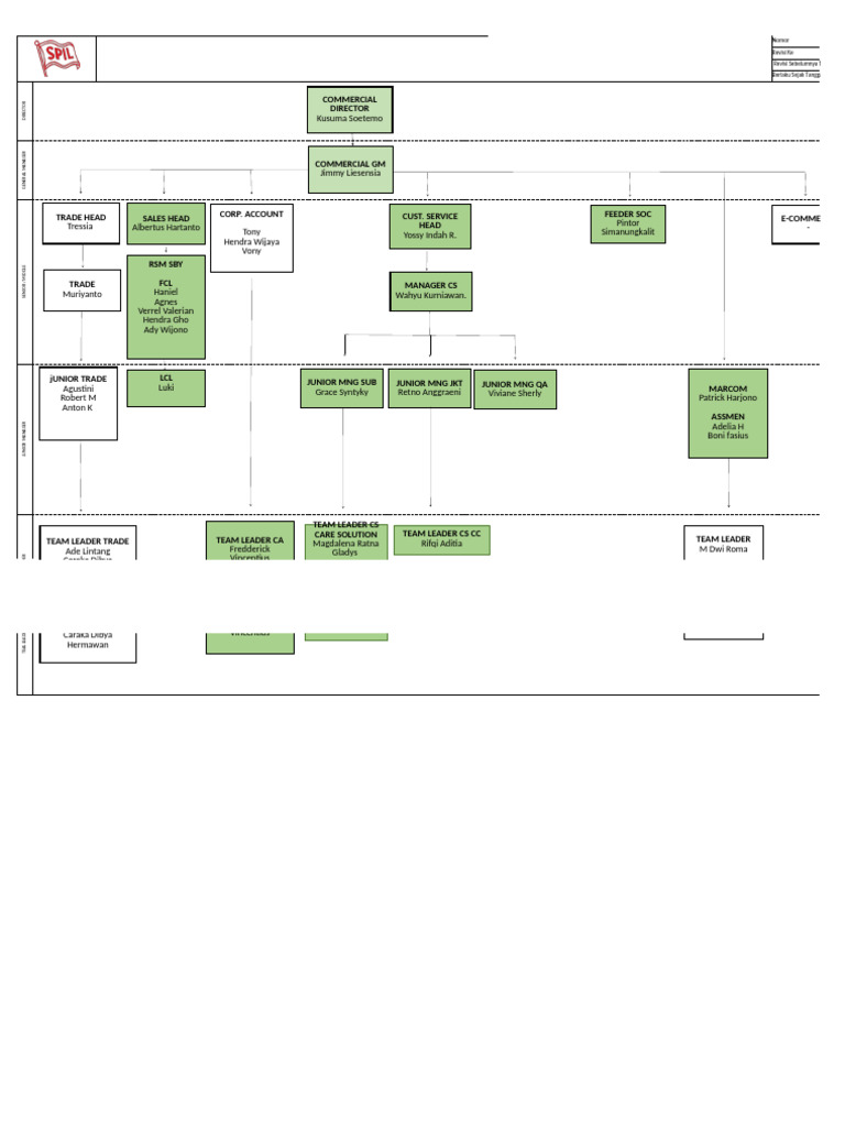 Sto Spil Task Force & Contact Point New | PDF