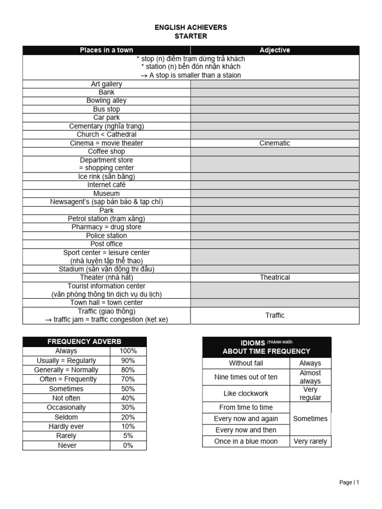 Vocabulary Unit 1 & Unit 2 Achievers 8 | PDF | Bathroom | Tableware