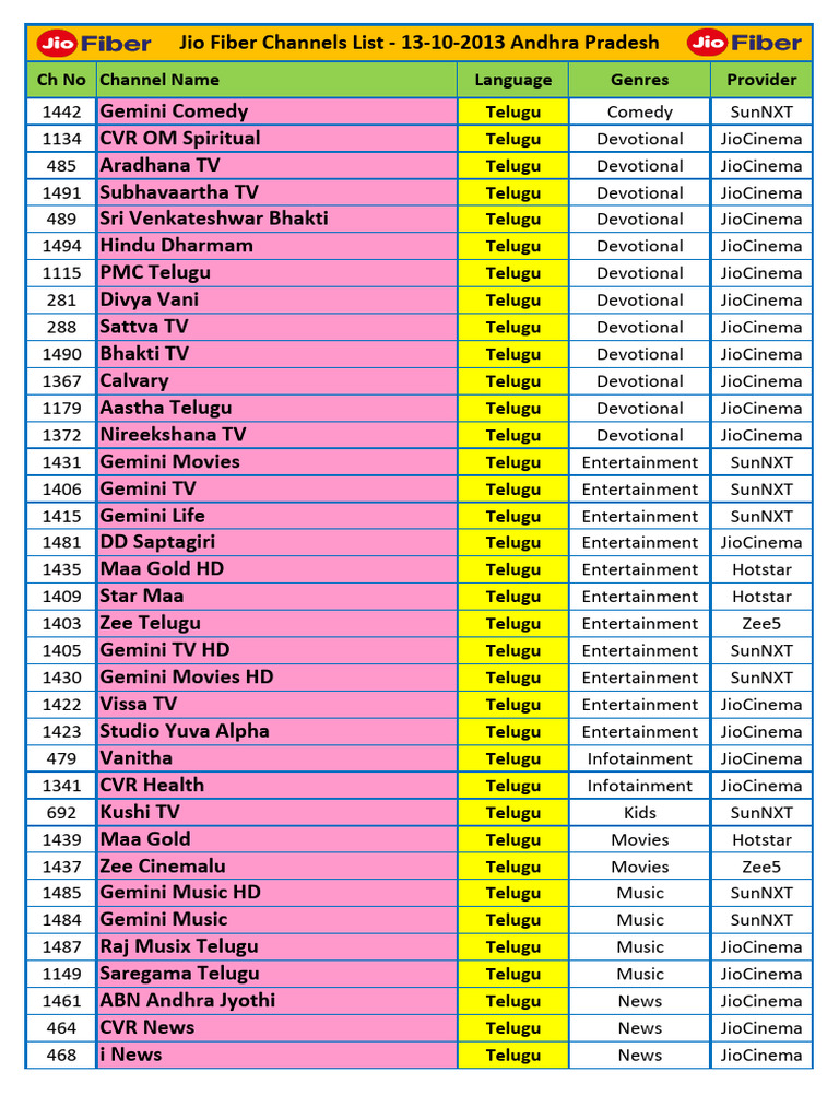 Updated Channels List 13-10-2024 AP | PDF | Television Network