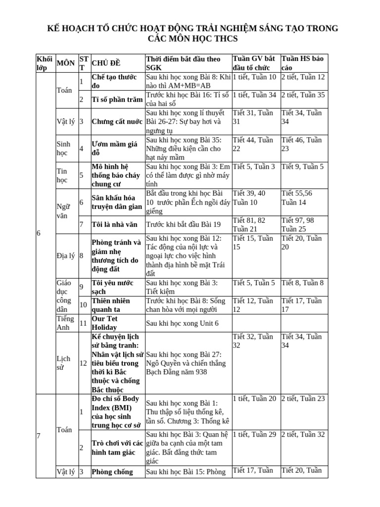 Kế Hoạch Tổ Chức Hoạt Động Trải Nghiệm Sáng Tạo Trong Các Môn Học THCS | PDF