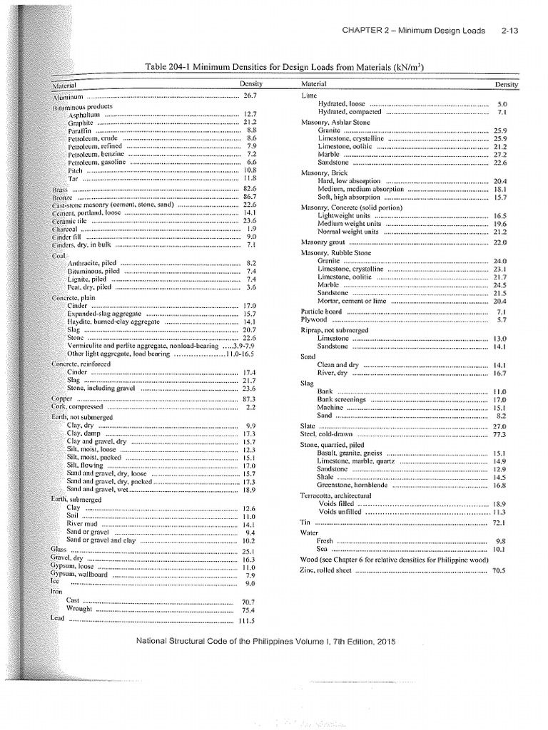NSCP Dead Loads | PDF