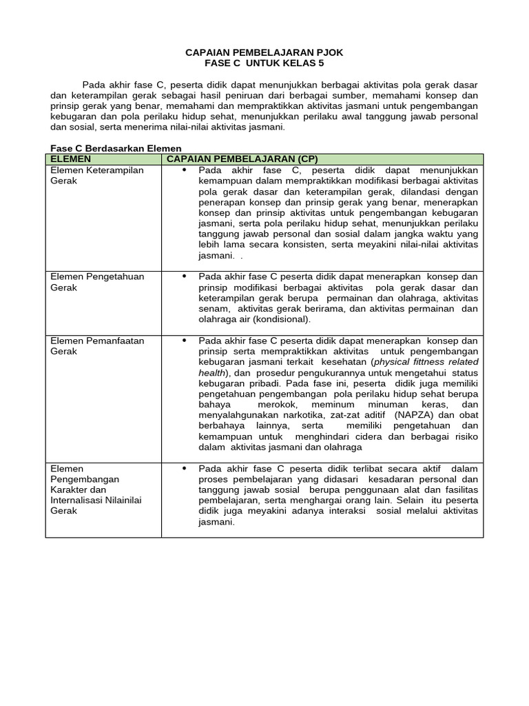 CP PJOK Kelas 5 | PDF