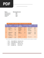 Valency Table | PDF | Hydroxide | Chemical Substances