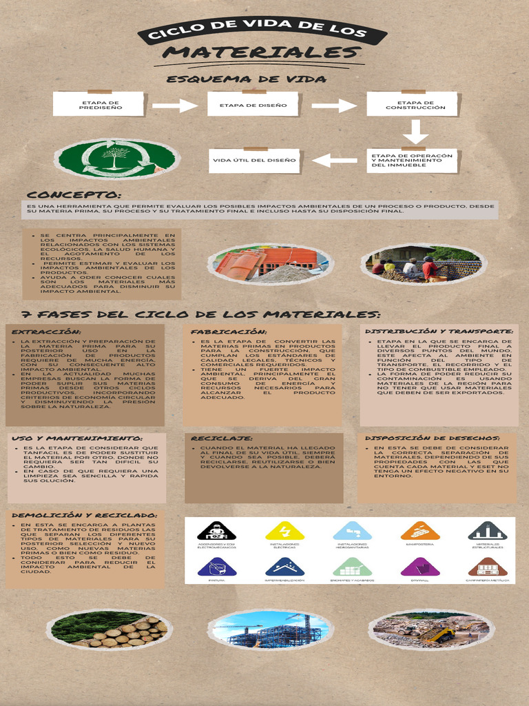 Ciclo de Los Materiales | PDF | Reciclaje | Residuos