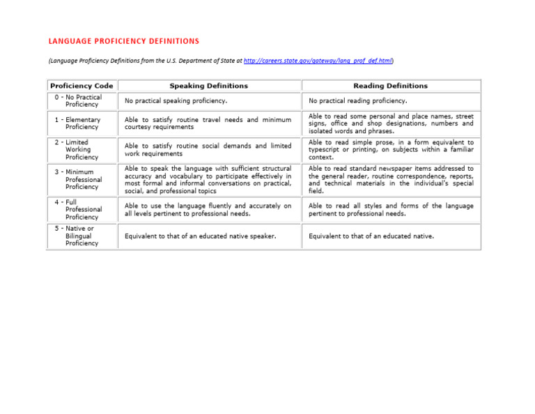 ARC Language Proficiency Definitions | PDF | Cognition | Cognitive Science