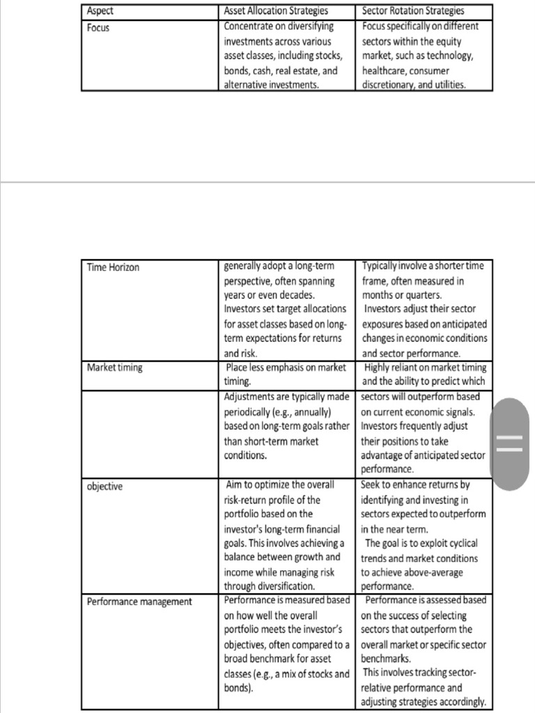 Asset Allocation Vs Sector Rotation | PDF