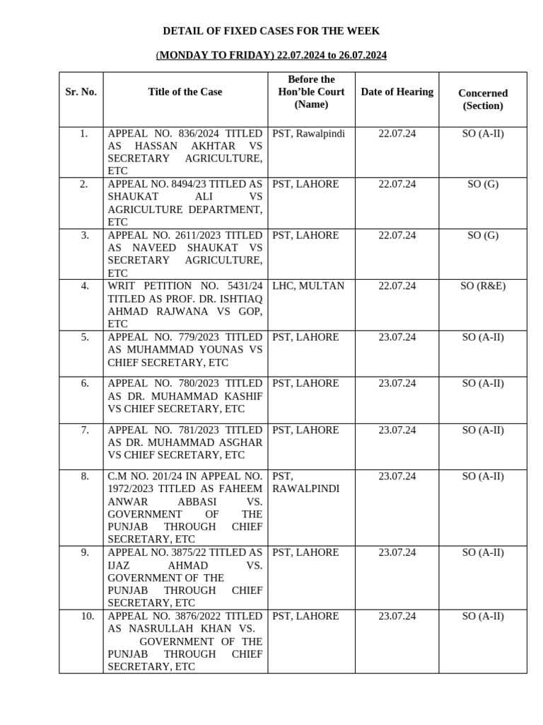 Weekly Court Case Schedule: July 22-26, 2024 | PDF | Pakistan