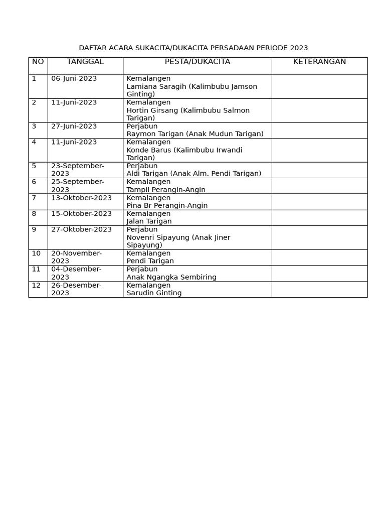 Daftar Acara Sukacita | PDF