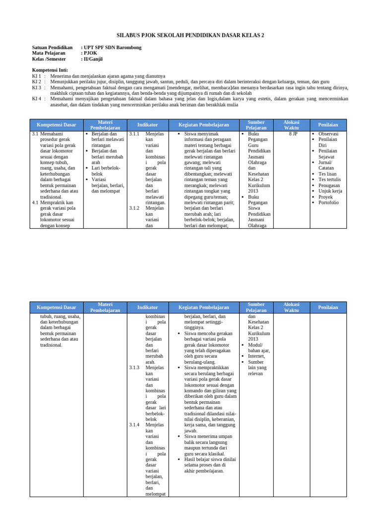 Silabus PJOK Kelas 2 SMT 1 | PDF