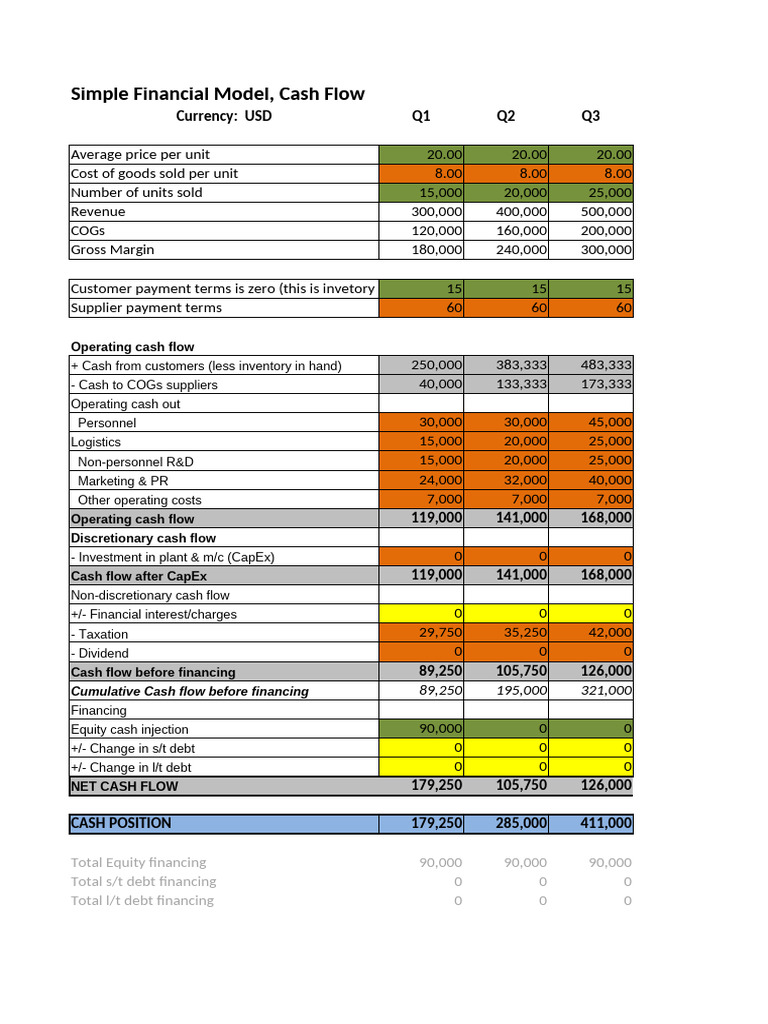 Financial Model Simple Cash Flow | PDF | Cash | Inventory