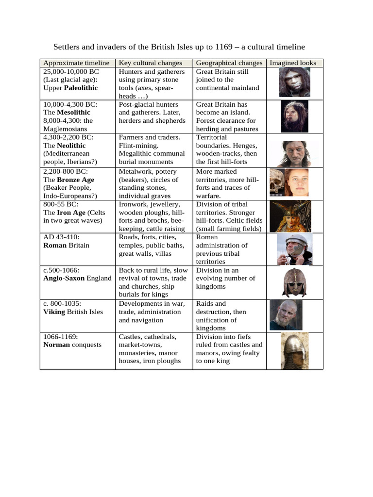 Settlers and Invaders of The British Isles Up To 1066 | PDF | Art