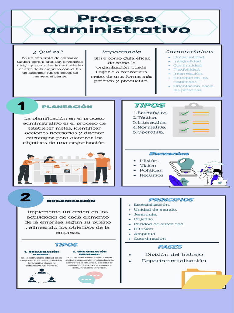 Infografia Del Proceso Administrativo | PDF | Planificación | Business