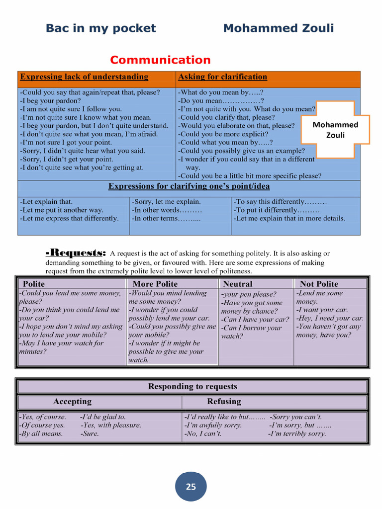 Making Request Lesson 1 | PDF