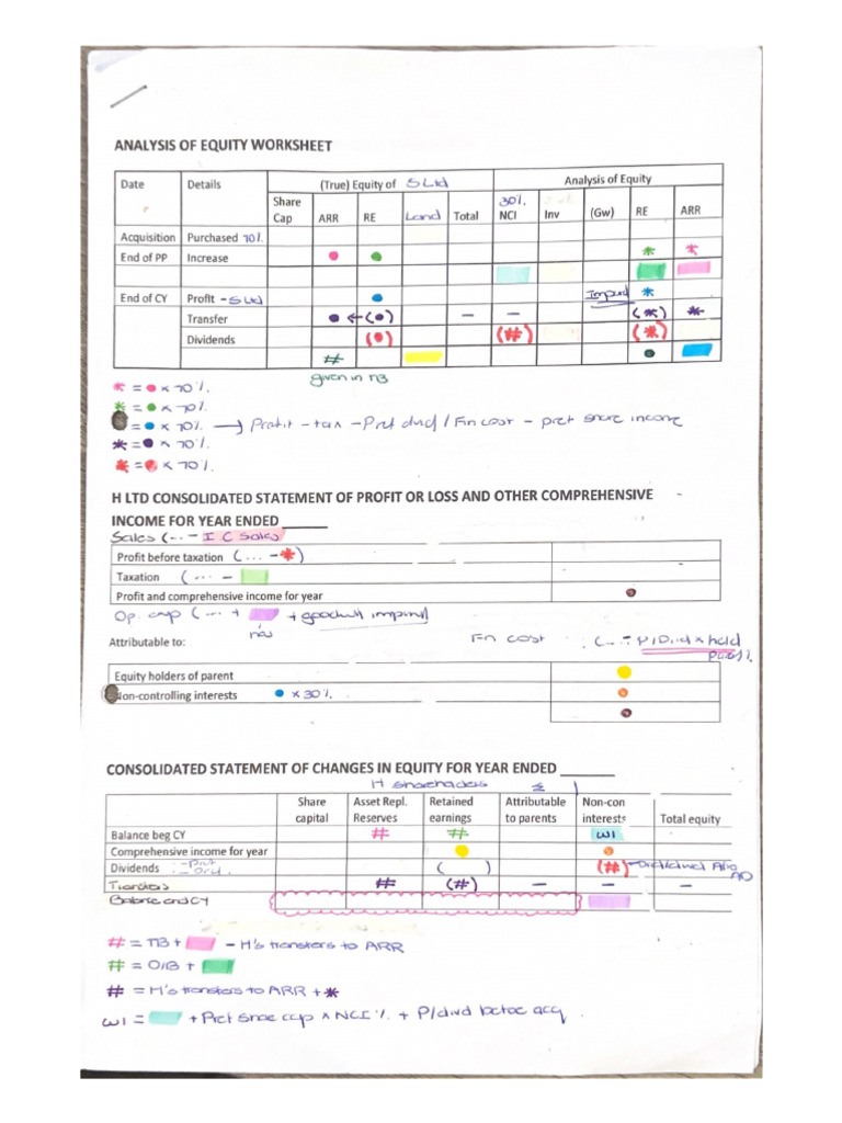 Analysis of Equity Worksheet | PDF