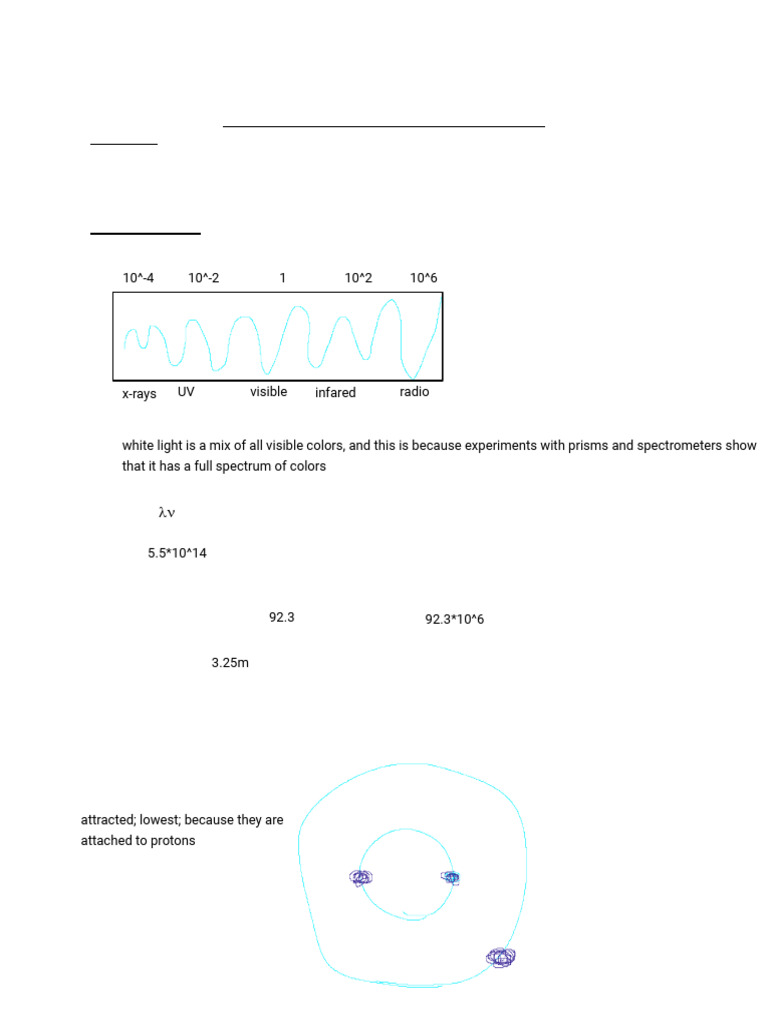 Hydrogen Atom Models: PhET Simulation Guide | PDF | Electromagnetic Spectrum | Atoms