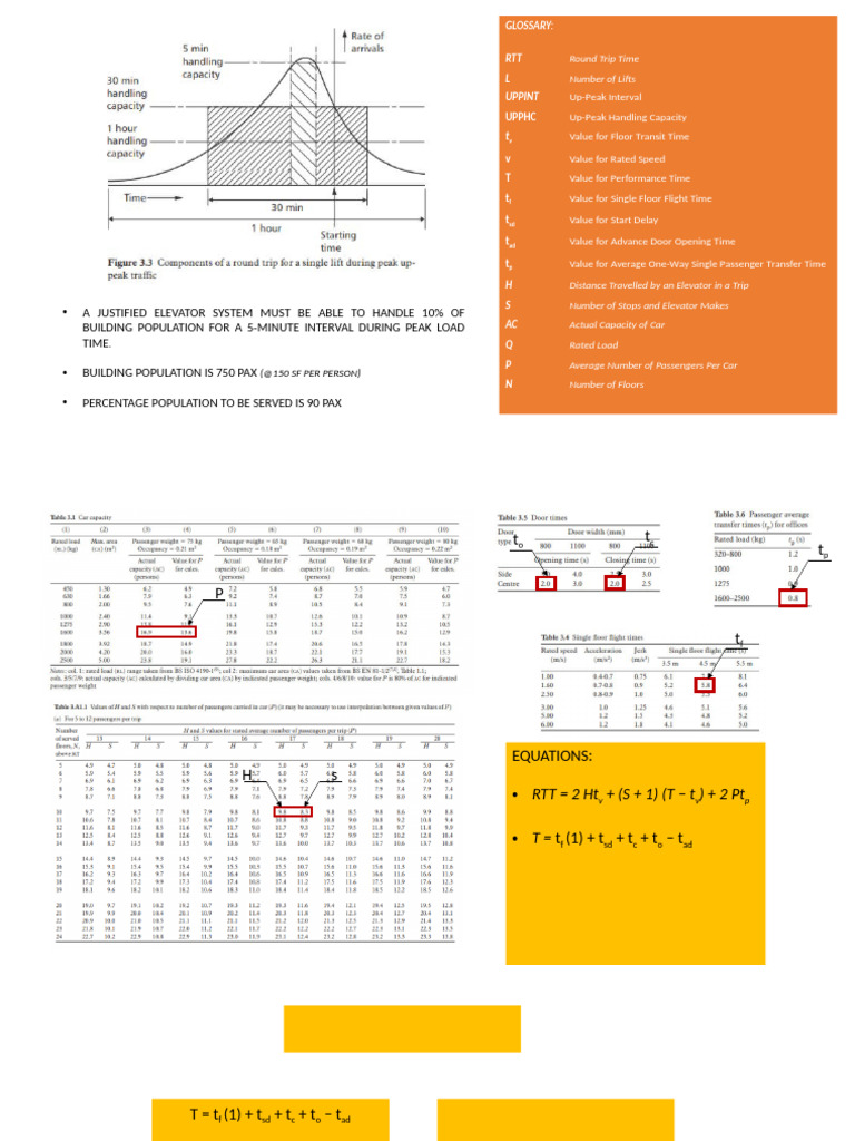 Elevator Calculation | PDF | Elevator | Transport