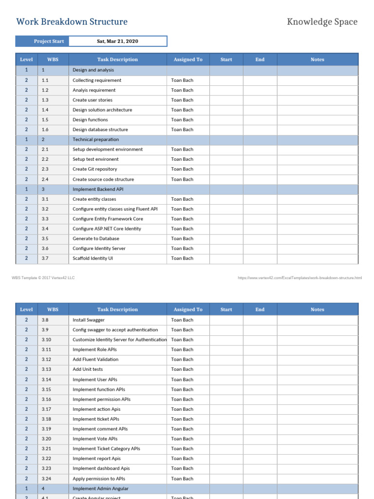 Work Breakdown Structure | PDF | Spreadsheet | Computing
