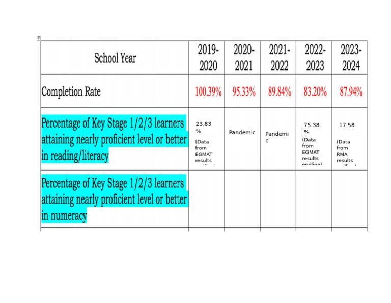 Numeracy Report 1 2 3 | PDF