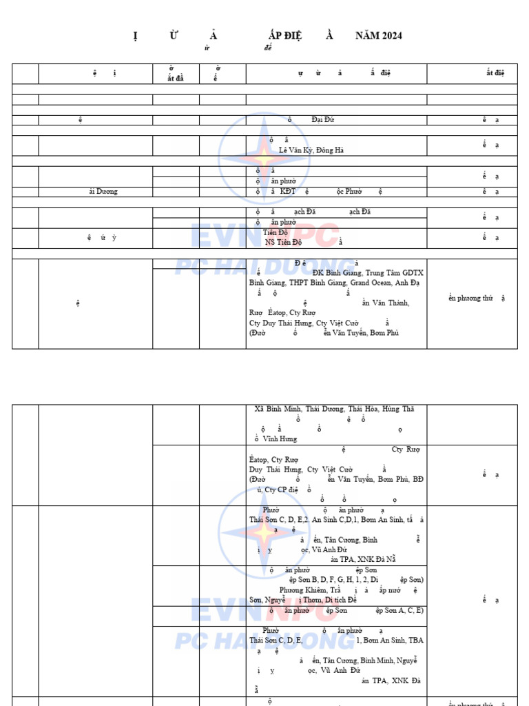 Electric Cutting Procedure | PDF
