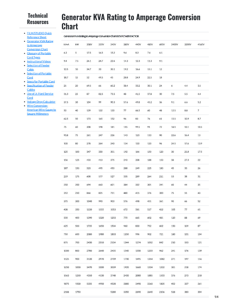 Generator KVA Rating To Amperage Conversion Chart - LEX Products | PDF
