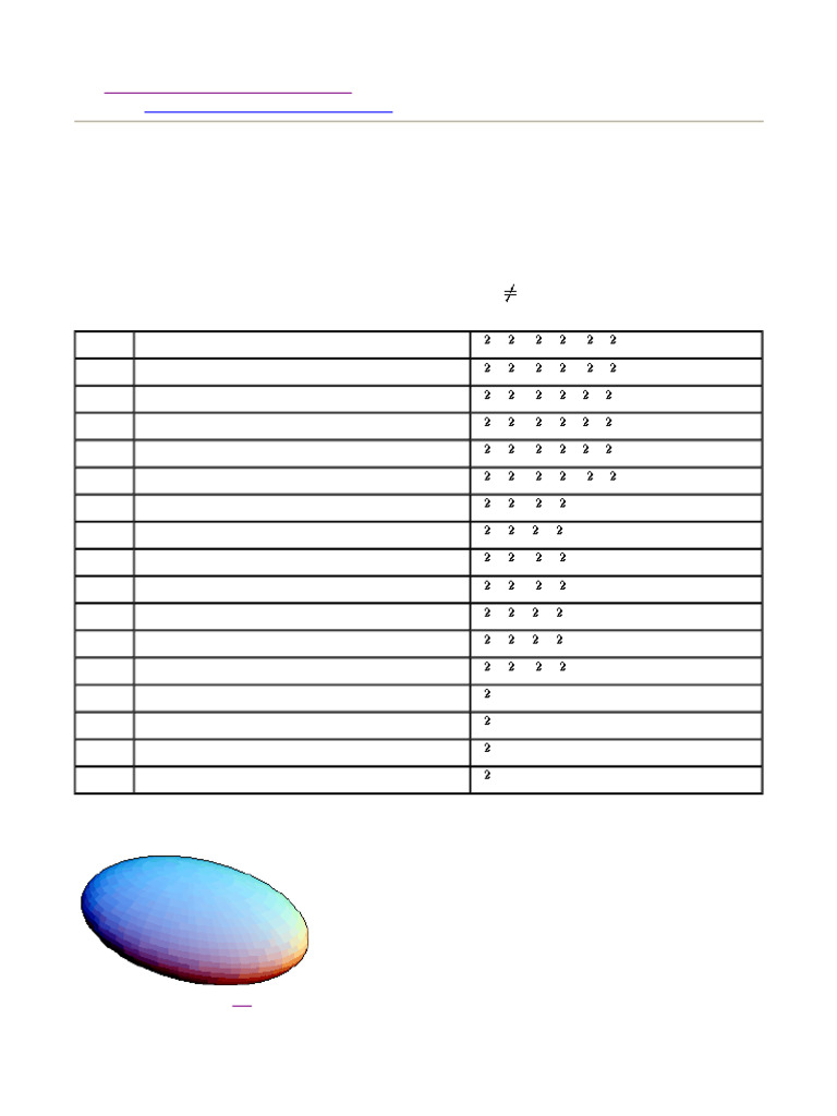 Quadrics | PDF | Differential Geometry | Euclidean Geometry
