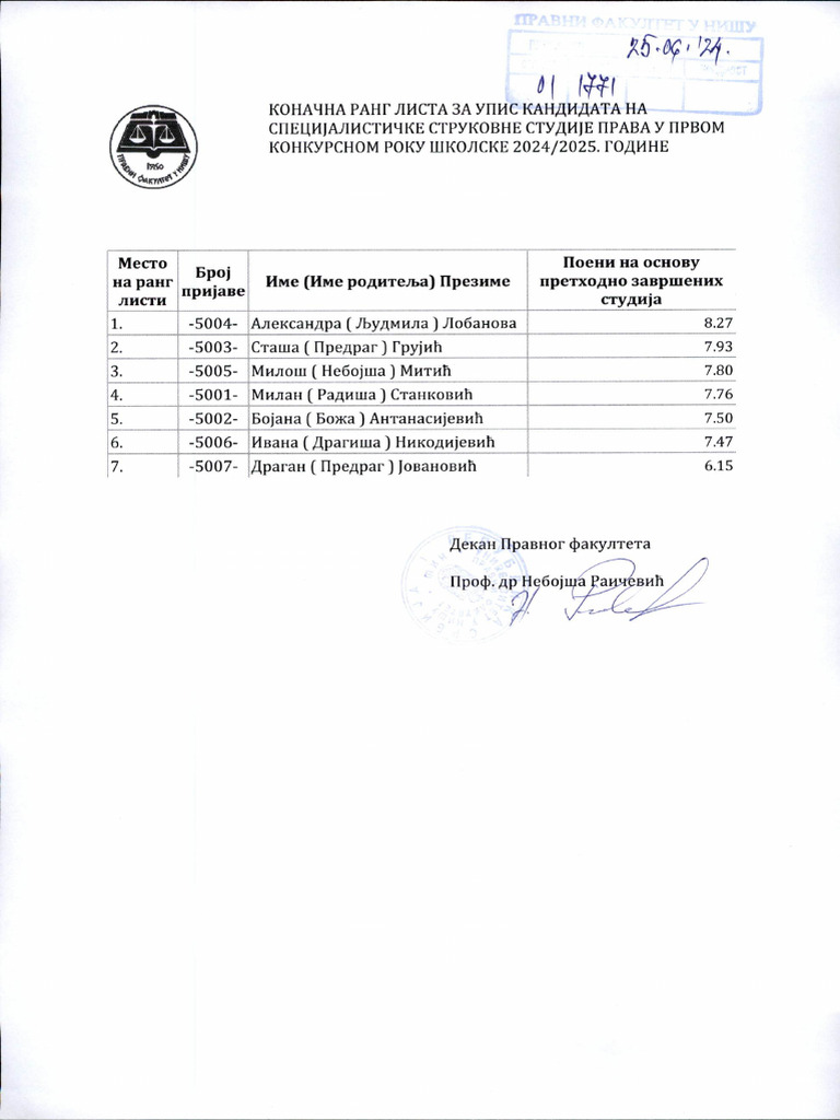 Kon RL Sss Jun 2024 | PDF