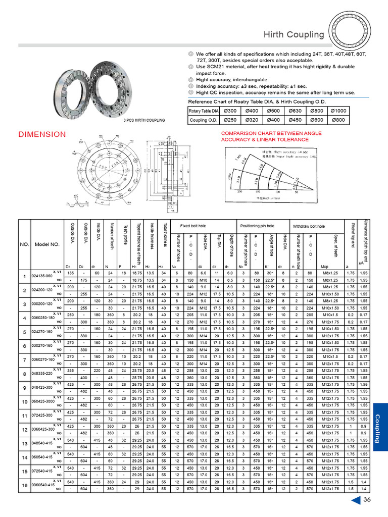 Spec | PDF | Metalworking | Tools