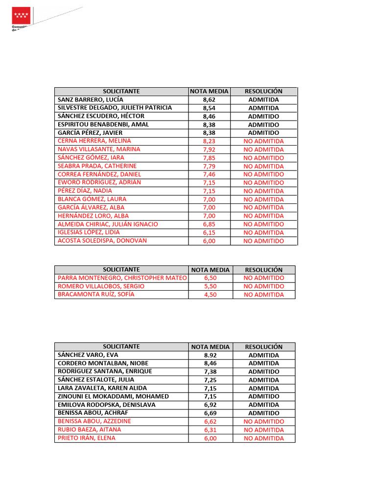 2o GS ADMITIDOS | PDF