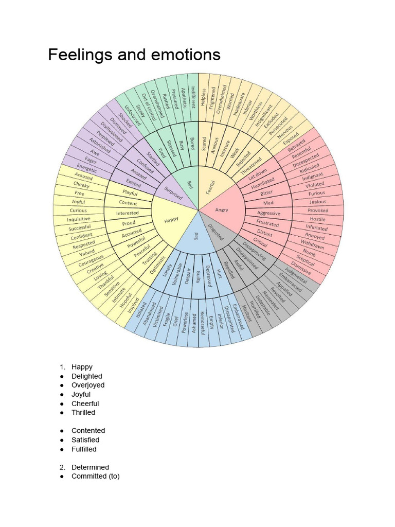 Vocabulary - Feelings and Emotions | PDF | Career & Growth | Lifestyle