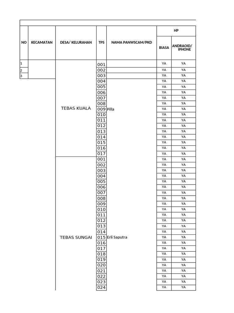 TPS Rawan Logistik Tebas Ok | PDF