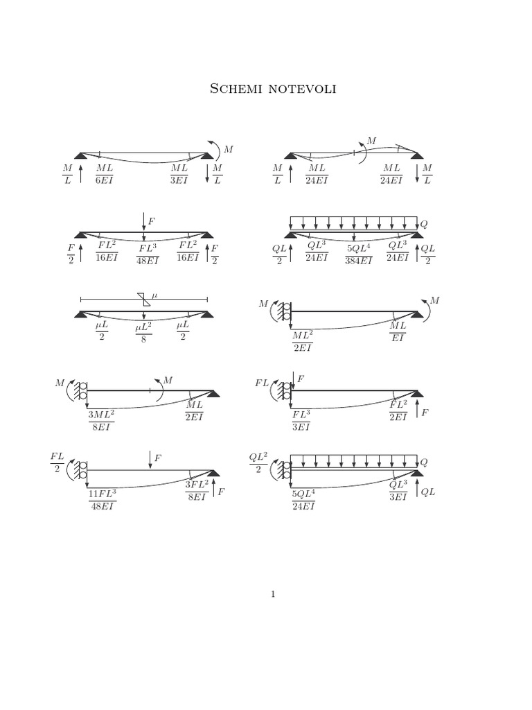 Schemi Notevoli - Spost | PDF