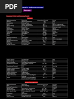 The List of Dimensional Formula. A Useful Handout. | PDF | Torque | Force