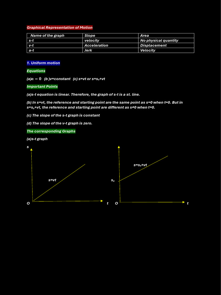 Kinematics Graph Extended | PDF | Acceleration | Velocity