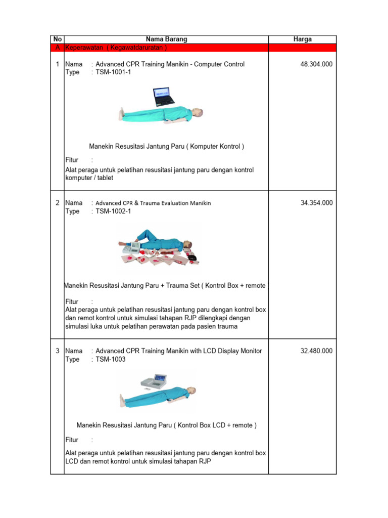Keperawatan (Gawat Darurat) | PDF