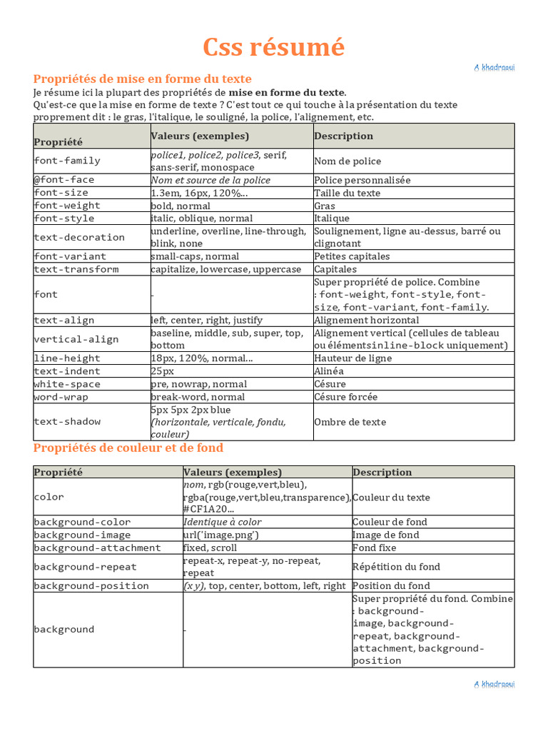 Résumé des propriétés CSS | PDF | Impression | Vue