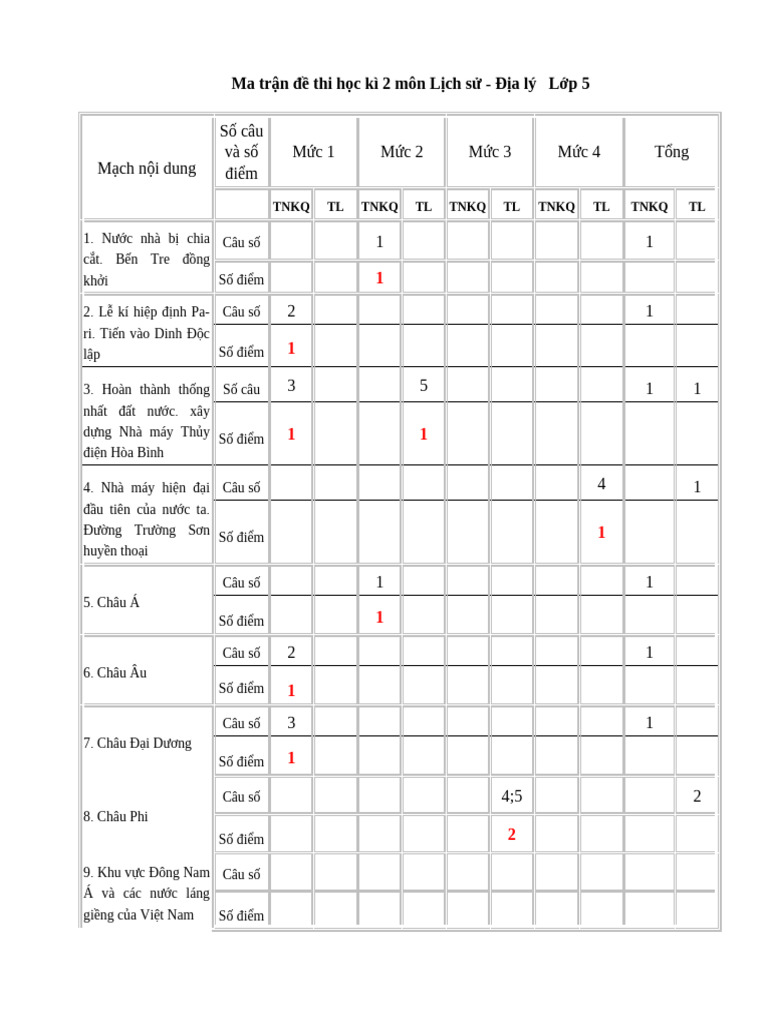 De Thi Hoc Ki 2 Mon LS DL Lop 5 de 4 | PDF