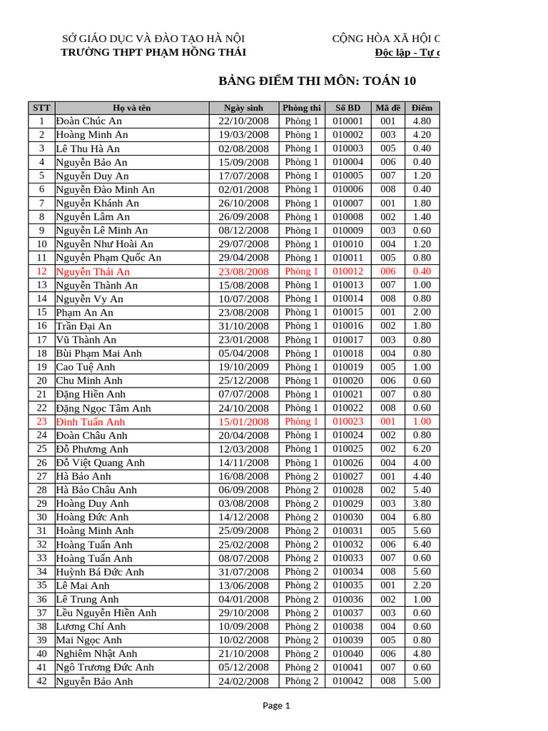 Bang Diem Toan 10 GVCN | PDF