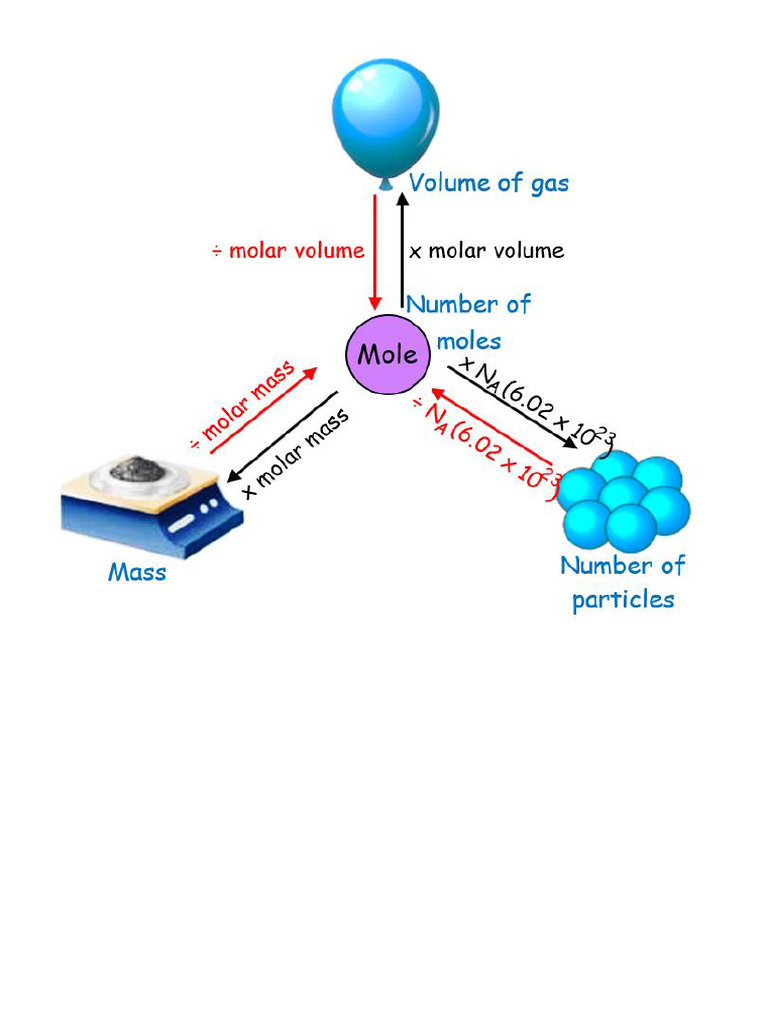 Chemistry Mole Conept 的图表 | PDF
